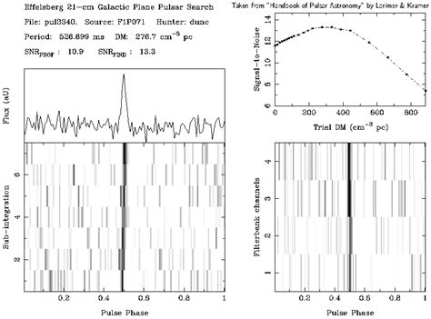 Handbook Of Pulsar Astronomy