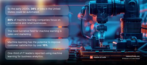 Machine Learning In Manufacturing Real Life Use Cases Examples