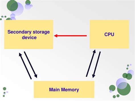 PPT Ch Secondary Storage Devices PowerPoint Presentation Free Download ID