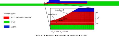 Figure From Simulating The Clamped Tapered Beam Specimen Under Quasi Static And Fatigue