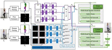 Generator Architecture Of The Proposed Method Download Scientific Diagram