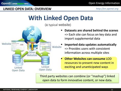 Ppt Openei And Linked Open Data Powerpoint Presentation Free