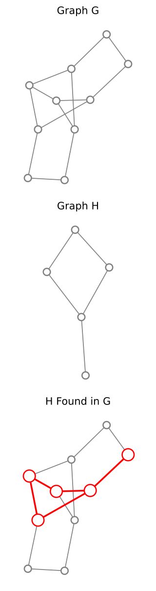 Subgraph Isomorphism Problem Wikipedia