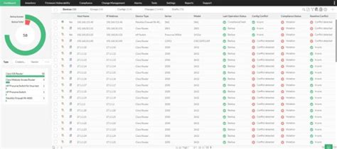 The Role Of Baseline Configuration Management In Network Configuration Management
