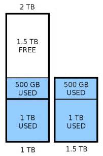 Prairie Rim Tech Expanding A Filesystem With Linux Lvm