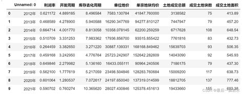灰色关联分析实战 Csdn博客 灰色关联分析实战 Csdn博客