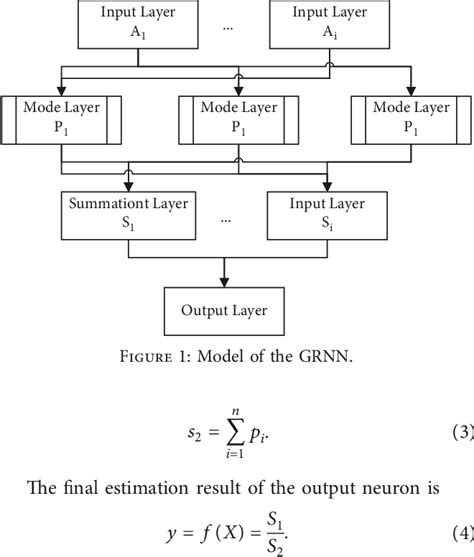 Figure 1 From Computer Aided Mural Digital Restoration Under Generalized Regression Neural
