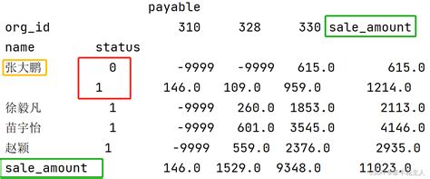 数据透视表pivottable Pandasdataframe 数据透视表 多个值的时候 Csdn博客