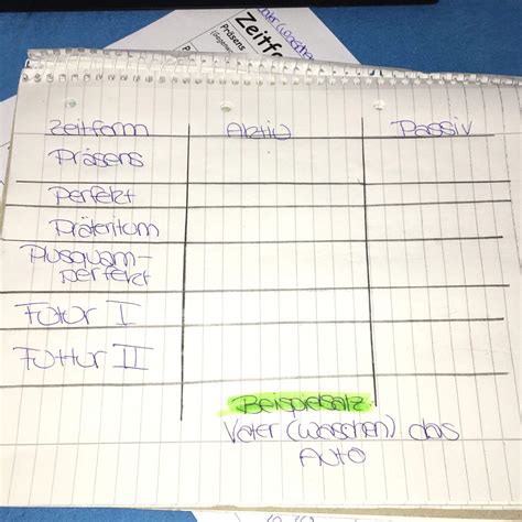 Aktiv Und Passiv Hilfe Satzstellung Wie Deutsch Grammatik Zeitformen