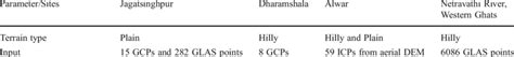 dem vertical and planimetric error download table
