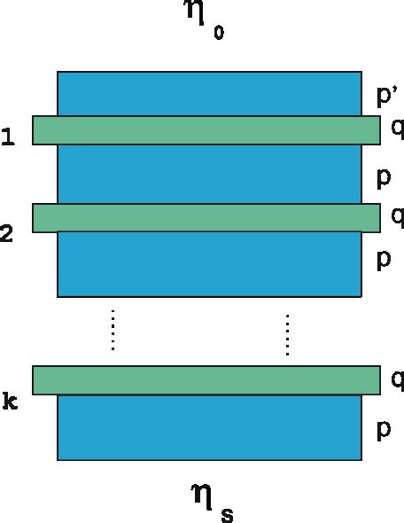 Schematic Description Of The Multilayer System Download Scientific Diagram