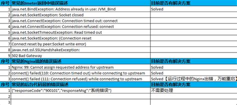 Jmeter报错信息处理jmeter报错信息处理 航标软件测评（广州）有限公司