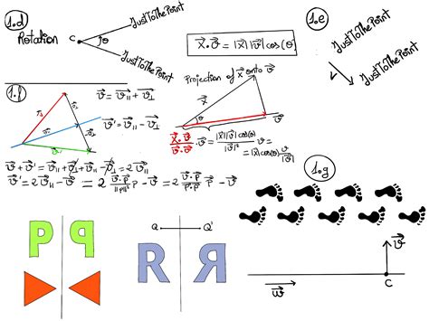 Symmetry Groups Justtothepoint
