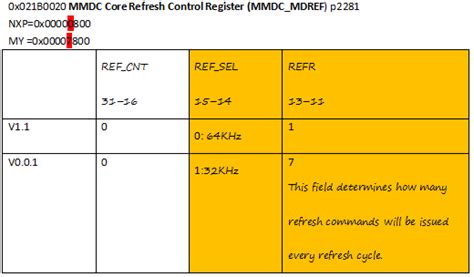 A Strange Hang On Custom Imx6ull Nxp Community