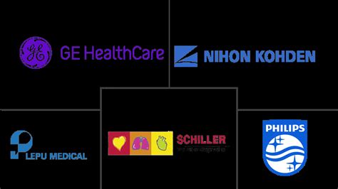 인도네시아 심전도ecg 시장 규모 및 점유율 분석 산업 연구 보고서 성장 추세 인도네시아 심전도ecg 시장 규모 및 점유율 분석 산업 연구 보고서 성장 추세