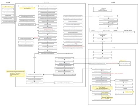 android app启动流程一 启动app的两种方式 csdn博客