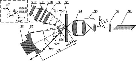 Point Diffraction Interferometer Patented Technology Retrieval Search