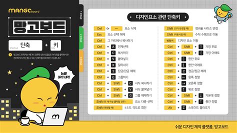 망고보드 단축키 인포그래픽 템플릿 템플릿 인포그래픽 포스터 디자인