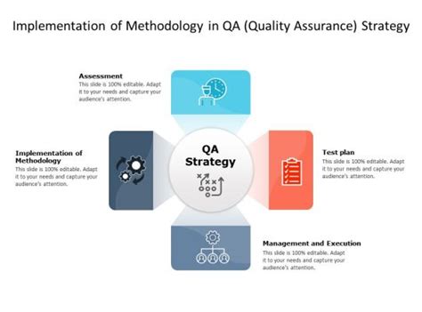 Qa Roadmap Slide Team