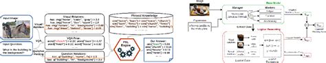 Figure 1 From A Survey On Interpretable Cross Modal Reasoning