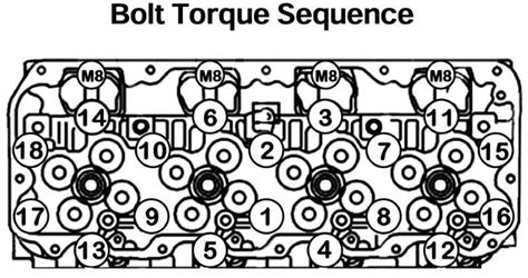 Head Torque Pattern Chevy And Gmc Duramax Diesel Forum