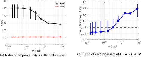 Frankwolfe Algorithm Semantic Scholar