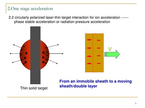 Ppt Non Double Layer Regime A New Laser Driven Ion Acceleration