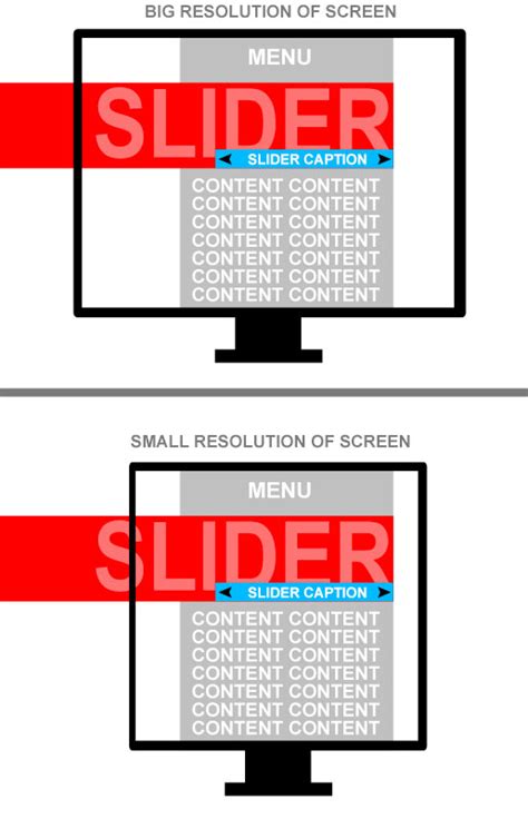Javascript Slider From The Left Side Of Screen To The Right Side Of