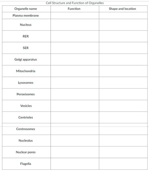 Solved Part 1using The Following Table Summarize The