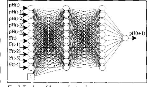 Figure 3 From Model Predictive Control Using Neural Networks [25 Years Ago] Semantic Scholar