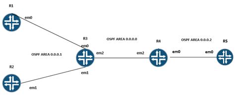 How To Filter Unwanted Traffic On Junos Part 2 Practical Example Francisco Javier MaciÁ
