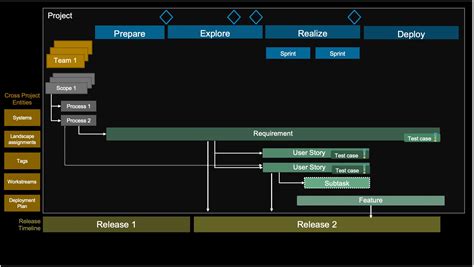 What Is What In Sap Cloud Alm For Implementation Sap Community