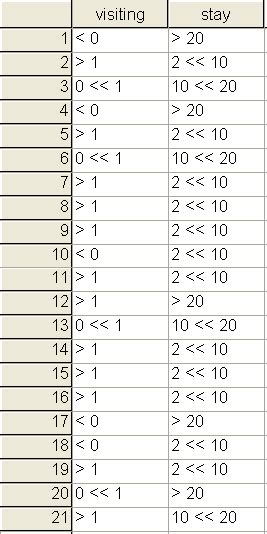 How Recode Data Spss Data Analysis Make Categorical Variable