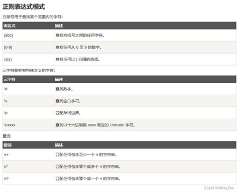Javascript（2） Csdn博客