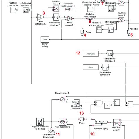 Matlab Diagram Of The Mathematical Model Of The Collector Part One