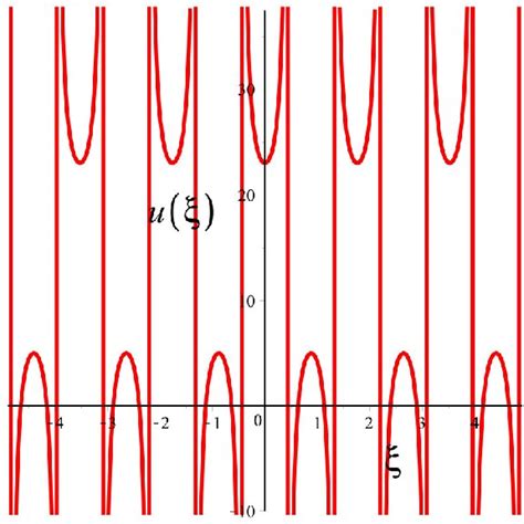 The 2d Plot Of 3 14 Download Scientific Diagram