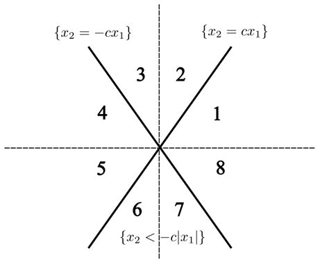 Schematics For The Parametric Characterization Download Scientific Diagram