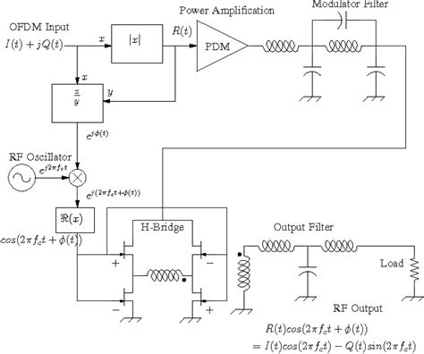 figure 1 from spectral regrowth reduction for digital audio