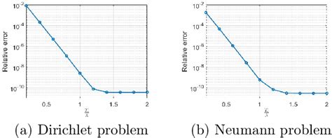 figure 1 from a highly accurate perfectly matched layer boundary