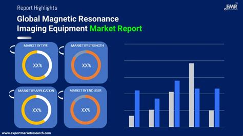 Magnetic Resonance Imaging Equipment Market Size 2034