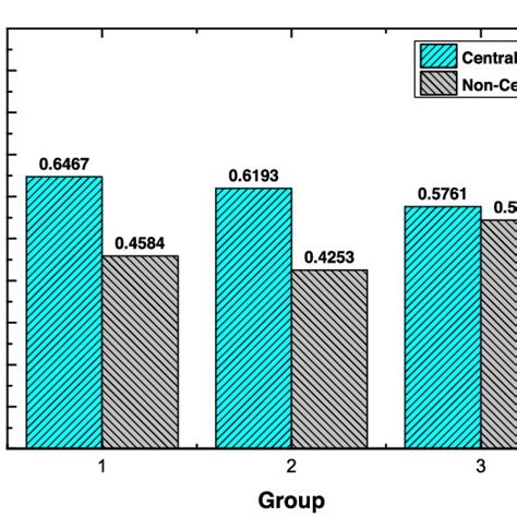 2 Interaural Time Difference Itd And Interaural Level Difference
