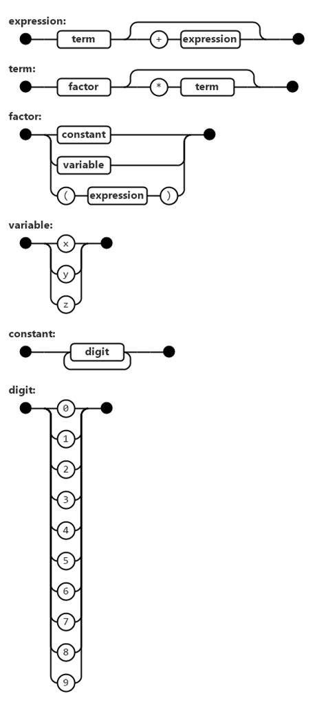 Syntax Diagram Wikiwand