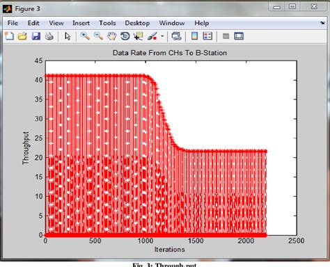 Table 1 From Heterogeneous Leach In 3 Dimensional Wireless Sensor Network Using Gateway