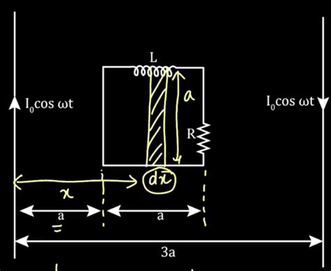 in the below figure a square loop consisting of an inductor of