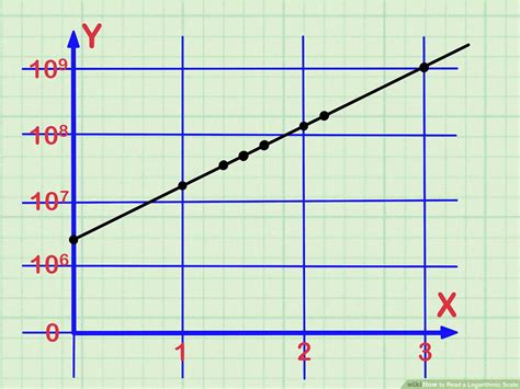 Log Scale Graph Paper