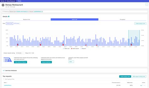 IBM WebSphere Application Server Monitoring Observability Dynatrace Hub