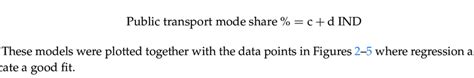 Results Of Linear Function Model Equation 5 R 0554 Sample Size N