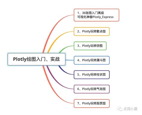 可视化神器plotly玩转甘特图 墨天轮
