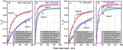 Comparison Of Drainable Porosity And Fillable Porosity With Values Download Scientific Diagram