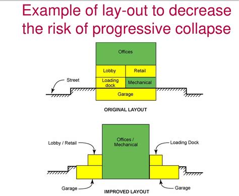 Figure 10 Fib Bulletin 63 Design Of Precast Concrete